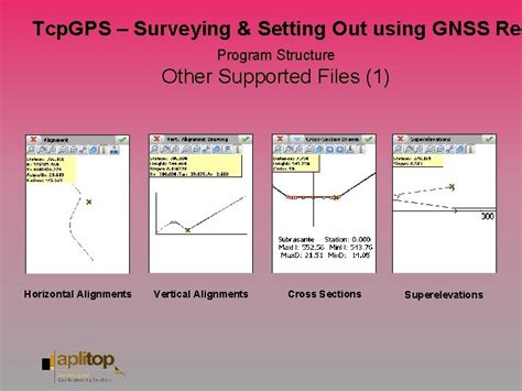 Tcp Gps Surveying Setting Out Using Gnss Rec