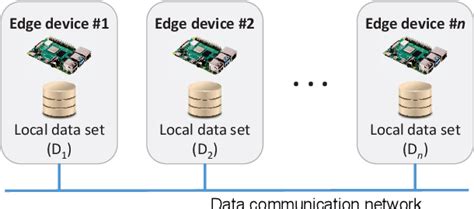 figure 1 from federated learning approach for spectralclustering semantic scholar