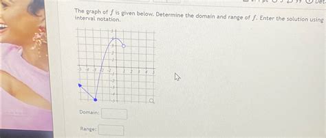 Solved The Graph Of F ﻿is Given Below Determine The Domain