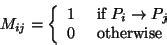Adjacency Matrix Vertex Matrix