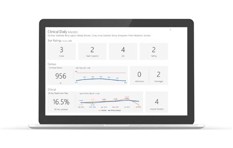 Snf Metrics Skilled Nursing Facility Software Made Easy