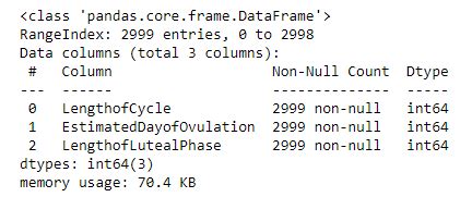GitHub MinisterJohn Menstrual Cycle Prediction System Using Decision Tree Random Forest And