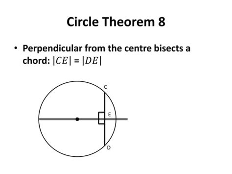 Circle Theorempptx