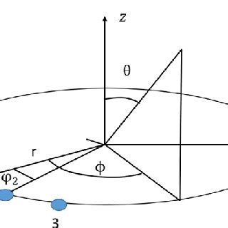 A uniform circular array with signal direction angle θ φ Download Scientific Diagram