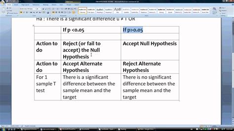 T Test Statistics Use For Data Analysis With Excel 2007 Six Sigma