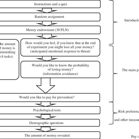 Logistic Regression With Huber White Sandwich Variance Estimator Download Table