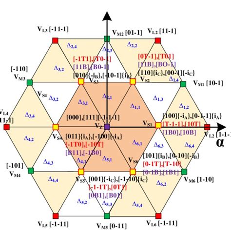 Svhcc For Three Phase Three Level Z Source Npc Mli Download