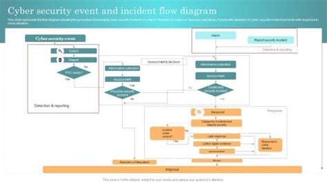 Cyber Security Event Powerpoint Templates Slides And Graphics