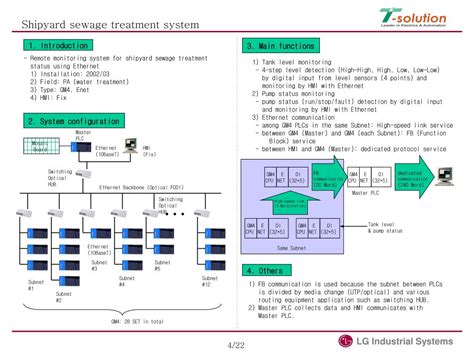 Ppt Plc Application Programmable Logic Controller Powerpoint Presentation Id5140232