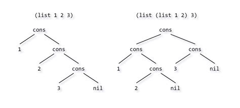 学习笔记 Lisp语言中的scheme语言及其宏 知乎