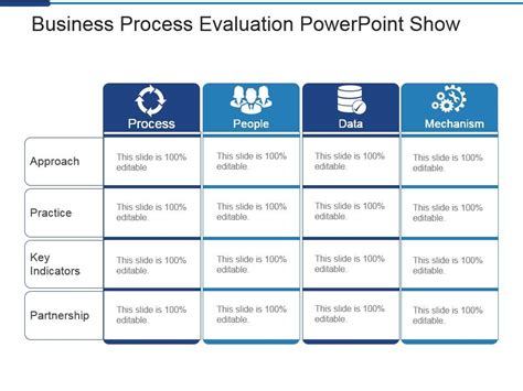 Business Process Evaluation Powerpoint Show Powerpoint Presentation Slides Ppt Slides