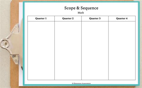 5 Great Blank Scope And Sequence Templates For Teachers