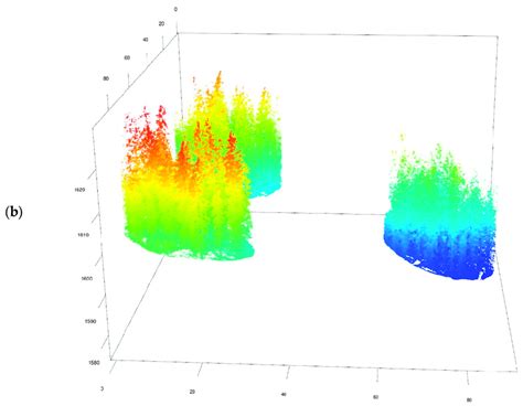 A Tls Ground Based Data Collection B Terrestrial Laser Scan Of The