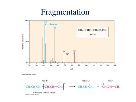 Ppt Mass Spectrometry Mass Spec Powerpoint Presentation Free