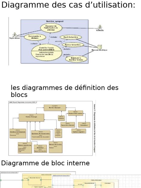 Diagramme Sysml Pdf