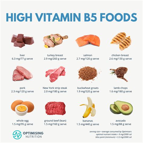 Vitamin B5 Deficiency Symptoms Vitamin B Complex Benefits
