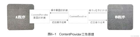Android移动开发安卓手机开发通过4g网络传输数据 Csdn博客