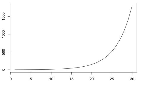 Reading Large Files In Python What Will You Learn By Mahmod Mahajna Medium