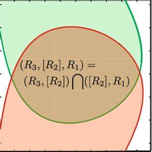 5 Consider An Example With Several Regions R 1 R 2 R 3 R 4 R 5 Download Scientific