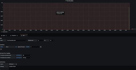 How To Trigger Alert Immediately Configuration Grafana Labs