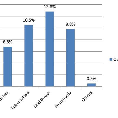 Depression Anxiety Co Occuring Anxiety And Depression Based On Sex
