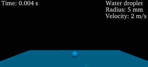 Jakob Hærvig On Linkedin Cfd Openfoam Paraview Computationalfluiddynamics Phd Lifelonglearn