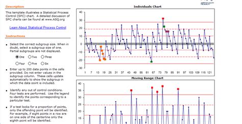Product Quality Control Chart Templates 10 Free Docs Xlsx PDF Formats Samples Examples