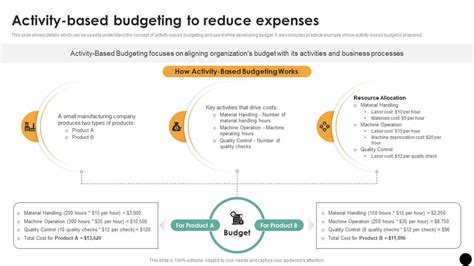 Activity Based Budgeting To Reduce Expenses Budgeting Process For Financial Wellness Fin Ss Ppt