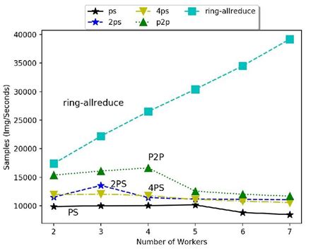 Throughput Comparison Download Scientific Diagram