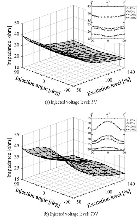 Figure 8 From Verification Of High Frequency Impedance Characteristics Affected By Excitation