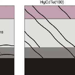 P I N Photodiode A Band Diagram For A Reverse Bias Photodiode B P Download Scientific