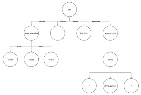 Extracting Deprecation Warnings From The Rails Source Code Rails Upgrade Service