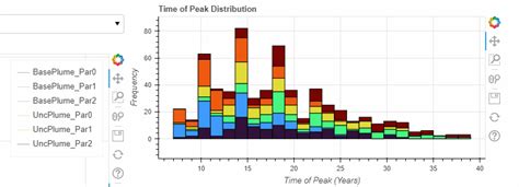 Update Vbarstack In A Standalone Html Community Support Bokeh