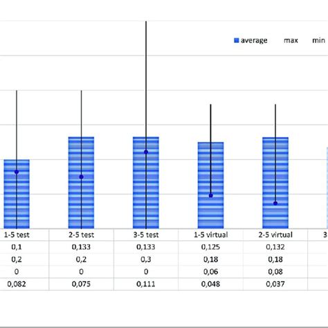 Average Values And Standard Deviations St Dev Of The Marginal Gap