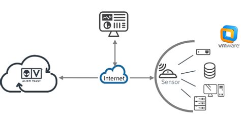 Quick Start Guide For USM Anywhere On VMware