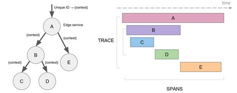 Where Does Trace Based Testing Fit In The Testing Pyramid The New Stack