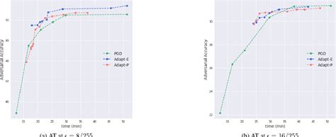 figure 1 from understanding frank wolfe adversarial training semantic