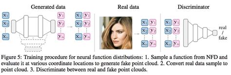 Generative Models As Distributions Of Functions