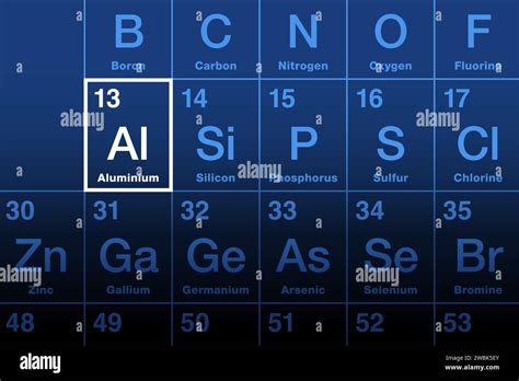 Aluminum Element On The Periodic Table Chemical Element And Metal With Symbol Al And Atomic