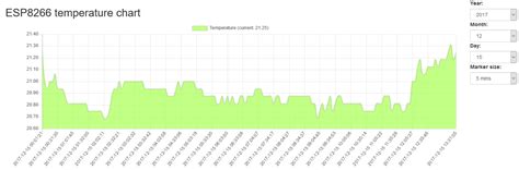 Github Seitanasesp8266thermometer Esp8266 Powered Temperature Meter With Web Dashboard