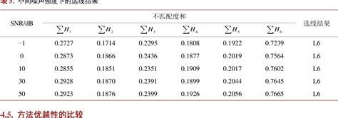 Table 5 From Fault Line Selection Method Based On Vmd And Modified Hausdorff Distance For