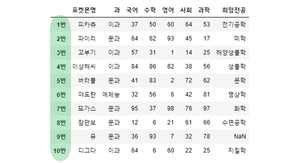 Python pandas 데이터 생성 로딩과 저장 색인 관리하는 법 Snug Archive