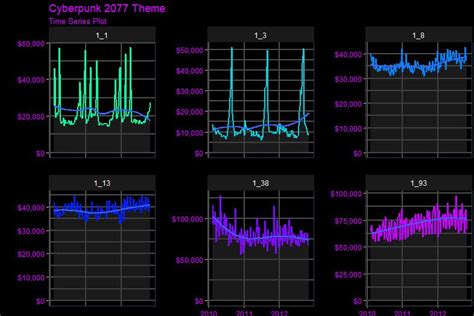 Plotting Time Series In R New Cyberpunk Theme R Bloggers