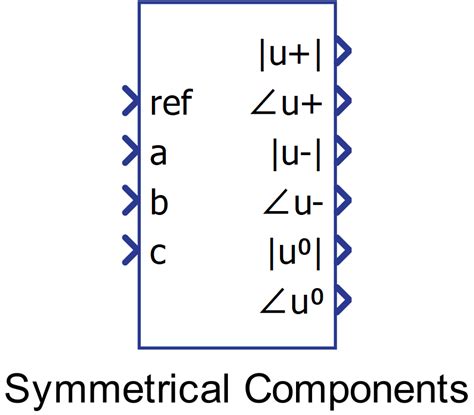 Symmetrical Components