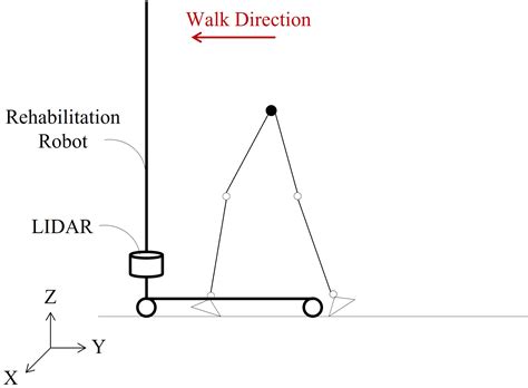 Ms Gait Analysis Algorithm For Lower Limb Rehabilitation Robot
