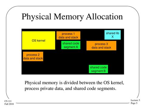 Ppt Operating System Principles Memory Management Cs 111 Operating Systems Harry Xu