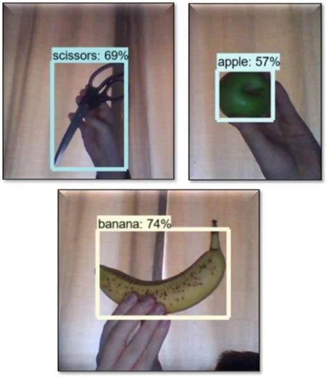 Object Recognition Performance While Detecting A Scissor Top Left Download Scientific Diagram