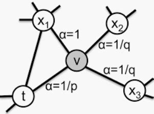 Python Node2Vec Implementation AAA All About AI