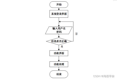 计算机毕业设计springboot农贸市场摊位出租系统k52bf9【附源码】市场摊位出租软件方案设计 Csdn博客