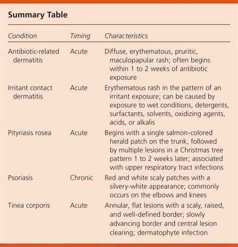 Red Rash On The Back Aafp